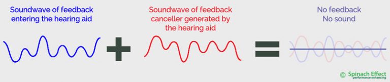 MODERN HEARING AIDS FEATURES AND BENEFITS – Expert Hearing Care